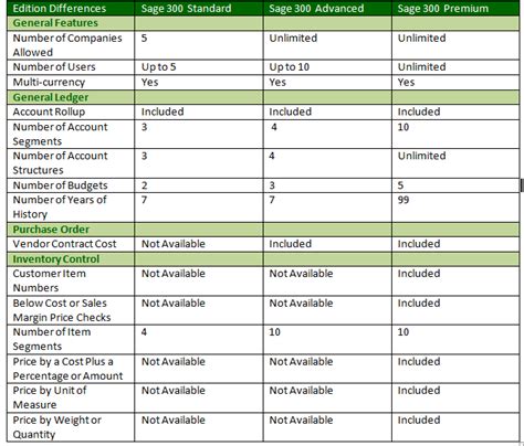 Sage 300 Erp Edition Differences Sage 300 Erp Tips Tricks And Components