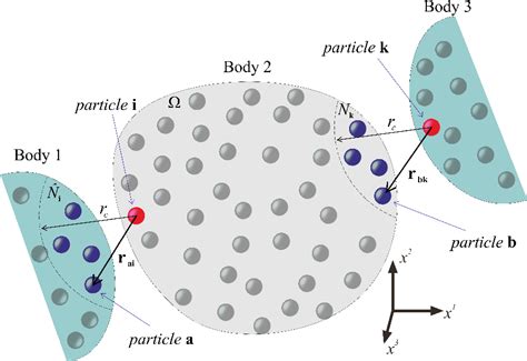 Figure 5 From A Smoothed Particle Hydrodynamics Approach For Phase