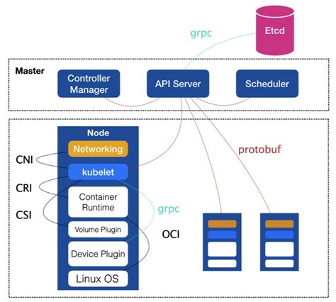13 flink之flink on yarn k8s 原理剖析及实践 flink yarn kubernetes csdn博客