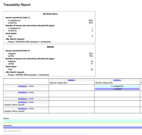 How To Create A Risk Traceability Matrix In Jira Softcomply