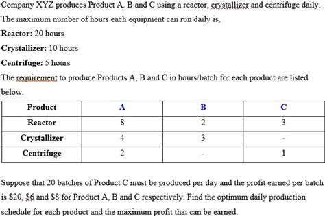 solved solve this using scipy in python and provide the code used