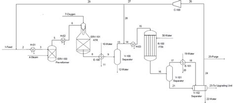 Process Flow Diagram Of A Typical Gtl Plant 14 Download Scientific Diagram