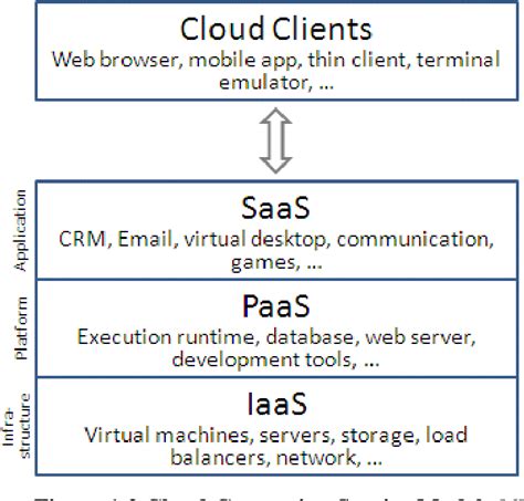figure 1 2 from task aware priority based scheduling in cloud computing