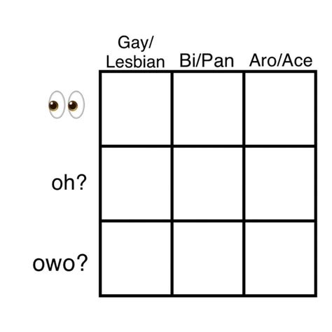 Alignment Charts Artofit