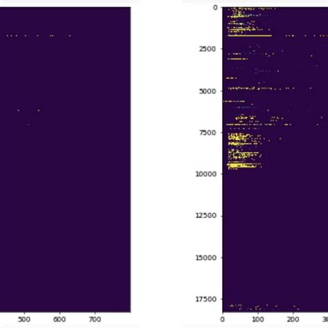 The Actual Spectral Matrix Left And Reconstructed Spectral Matrix