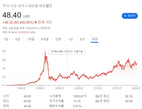 엔비디아 슈퍼마이크로 컴퓨터 계속 투자해도 될까 Ai버블 Vs 닷컴버블