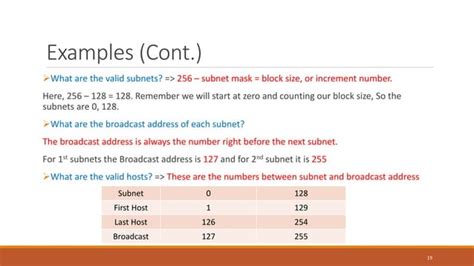 Fixed Length Subnetting About Ip Address Pptx
