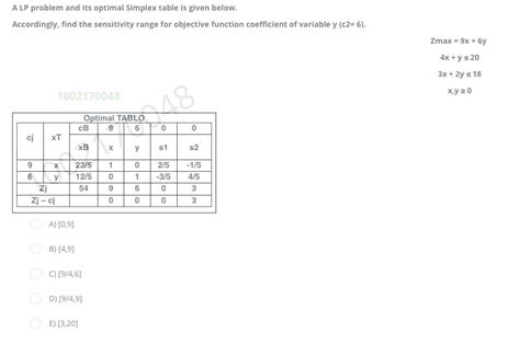 solved alp problem and its optimal simplex table is given