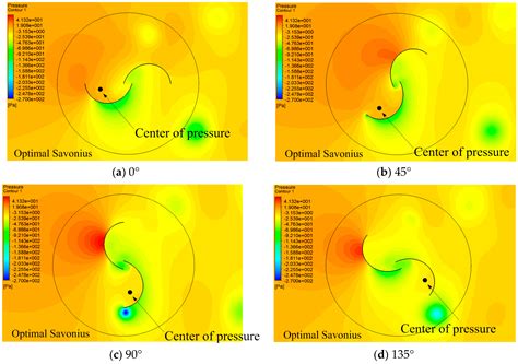 A Novel Parametric Modeling Method And Optimal Design For Savonius Wind