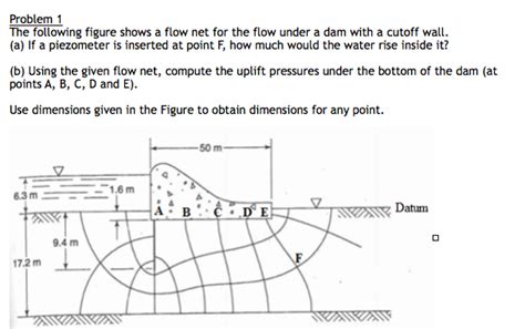 solved the following figure shows a flow net for the flow
