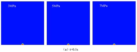 Processes Free Full Text Numerical Estimation Of Gas Release And Dispersion From A Submarine