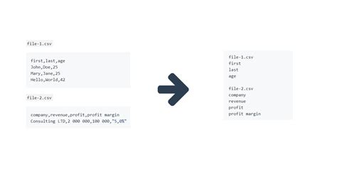 Csv Headers To List Using Python Mikael Ahonen