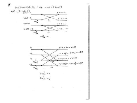 Fast Fourier Transform Pptx