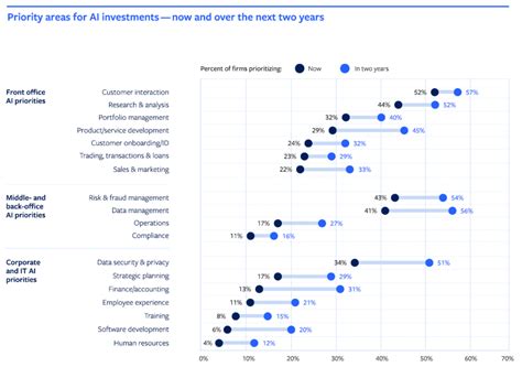 Digital Transformation Using Ai Macrogpt