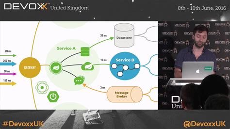 reactor 2 5 a jvm foundation for java 8 and reactive streams by