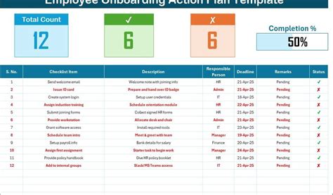 Employee Onboarding Action Plan Checklist In Excel Pk An Excel Expert