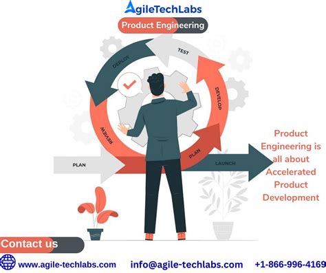 Agile Tech Labs On Linkedin Innovation Testing Productengineering