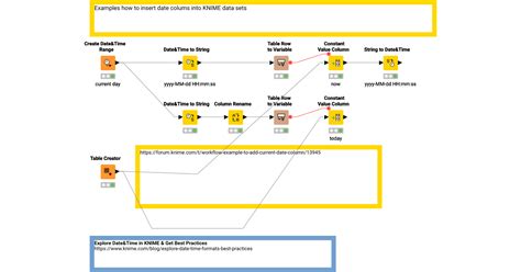 Examples How To Insert Date Colums Into Knime Data Sets Knime Community Hub