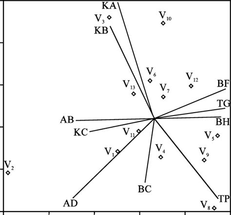 Genotype Cultivar By Environment Isolate Interaction Effects On