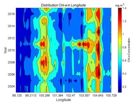 Time Series Of Chl A Concentration In The Wwi E Value Of Chl A