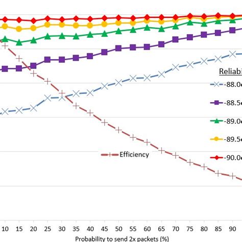 An Erasure Code With A Rs124 Setup Download Scientific Diagram