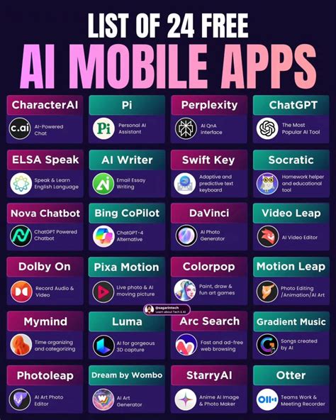 Digital Tech Info On Linkedin Softwaredeveloper Chatgtp4 Programers