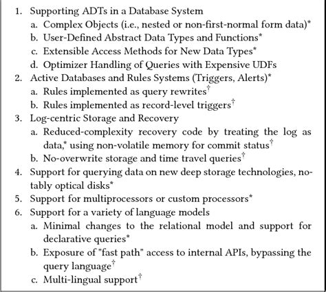 Figure 1 From Looking Back At Postgres Semantic Scholar