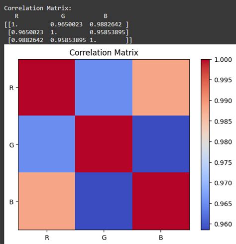 Rgb Color Model In Python Geeksforgeeks