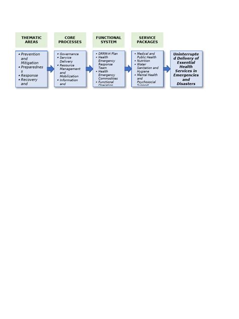 Drrmh Framework Pdf