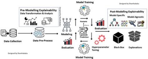 amarnatha atla on linkedin explainable ai in ml the path to