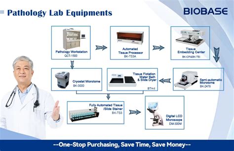 Biobase China Cups Automated Line Tissue Slide Stainer Price Buy Biobase Automatic