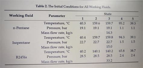 Are These State Values Correct Im Getting Higher Enthalpy At Turbine
