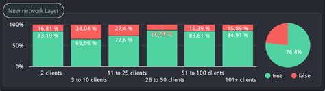 Network 4d Blog