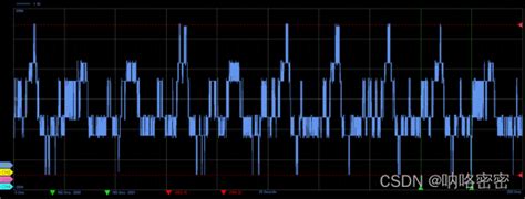 【基于gd32e230的定时器级联m t法电机测速】 csdn博客