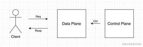 如何设计高可用系统 — 架构模式篇 知乎