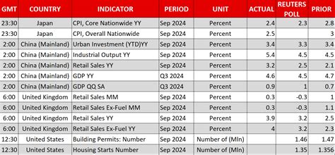 Strong Us Data Keep The Greenback In Demand