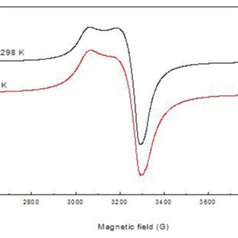 X Band Epr Spectrum Of The Complex 1 At Room Temperature And At 77 K