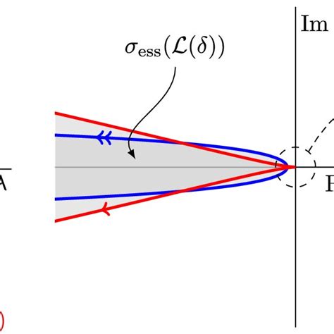 Left The Essential Spectrum Of The Unweighted Operator Download