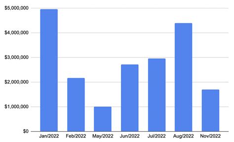 [plugin update 2021] techblocks charts and graphs chart js 666 by