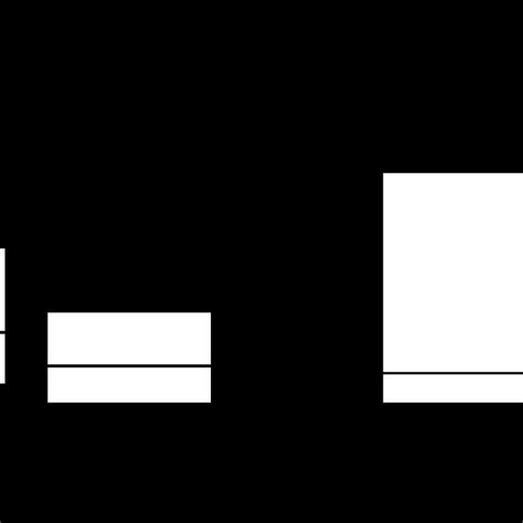Distances Of The Stream Line Computed With Grass And Saga The Left Download Scientific Diagram