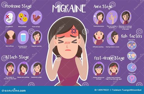Infographic Of Migraine Stock Vector Illustration Of Character 149979031