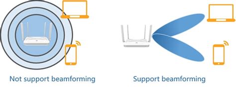 What Is Beamforming And How Does It Give You Faster Wi Fi Ded9
