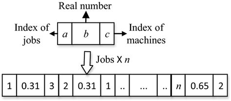 Encoding Of The Proposed Algorithm Download Scientific Diagram