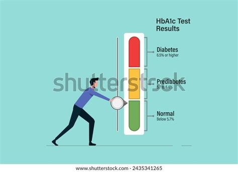 Hemoglobin A1c Test Level Indicator Managing Stock Vector Royalty Free 2435341265 Shutterstock