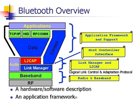 Bluetooth PANs IEEE Bluetooth History