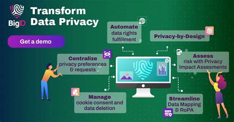 Transform Your Data Privacy Programs With Automated Processes From