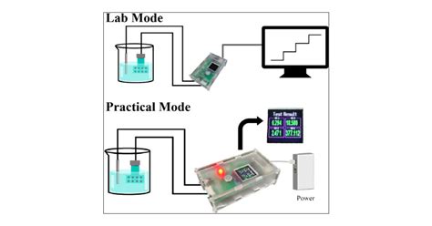 Simultaneous Detection Of Biomarkers In Urine Using A Multicalibration Potentiometric Sensing