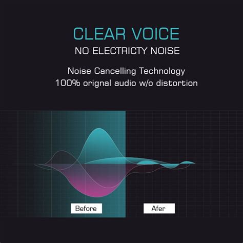 Hifi Ground Loop Isolator For Audiophile Car Noise Grandado