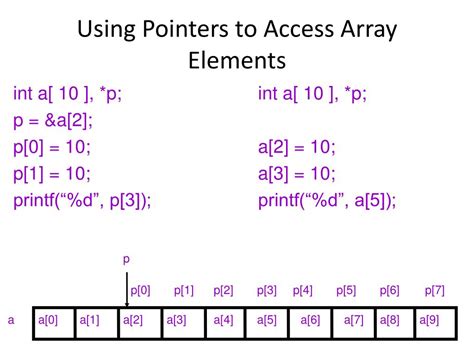 Ppt Understanding Pointers In C Fundamentals And Examples Powerpoint Presentation Id6405784