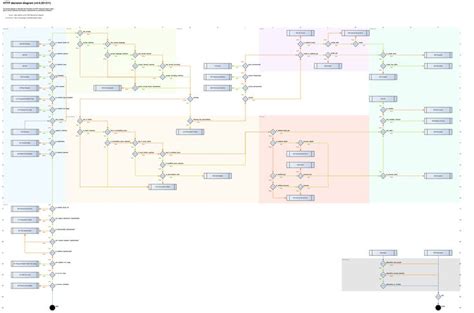 An Activity Diagram To Describe The Resolution Of Response Status